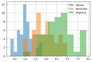 Documentation with Quarto – Quarto Basic